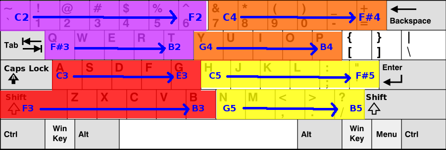 GitHub - gustavklopp/pypiano: Play the piano on your computer! Coded ...